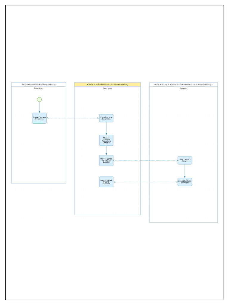 4QN - Central Procurement With SAP Ariba Sourcing | PDF