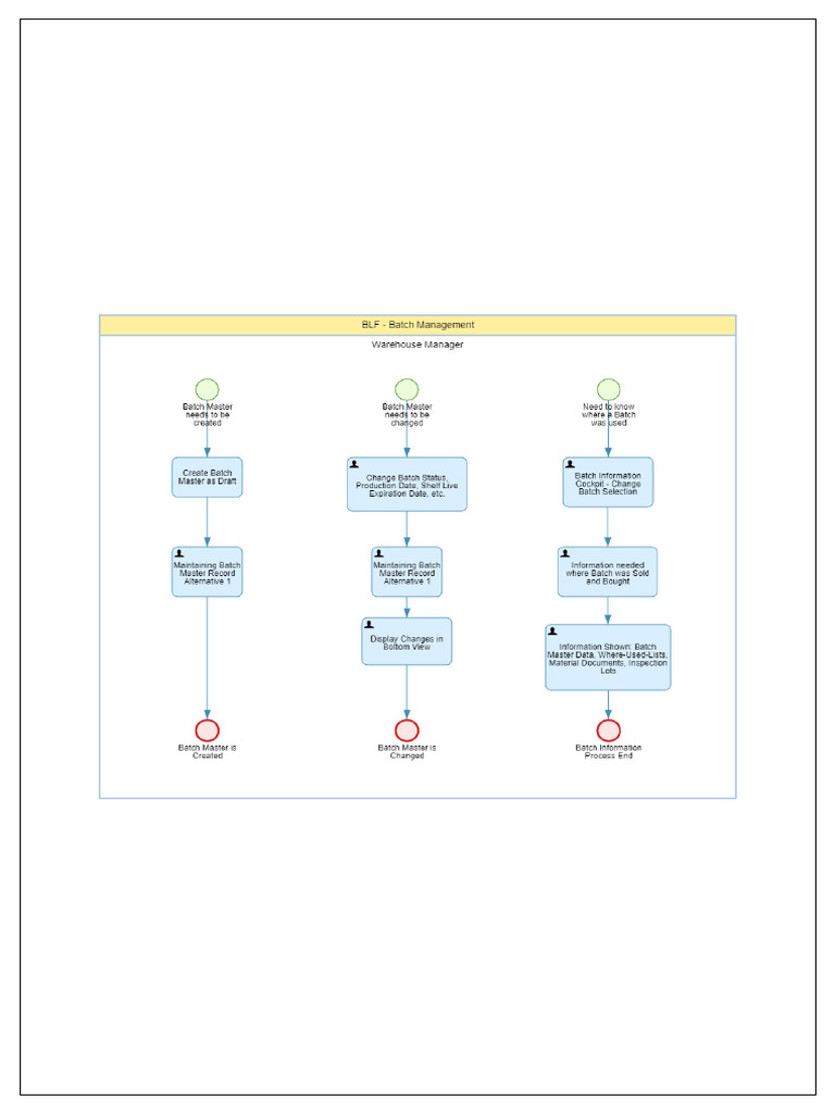 BLF - Batch Management | PDF
