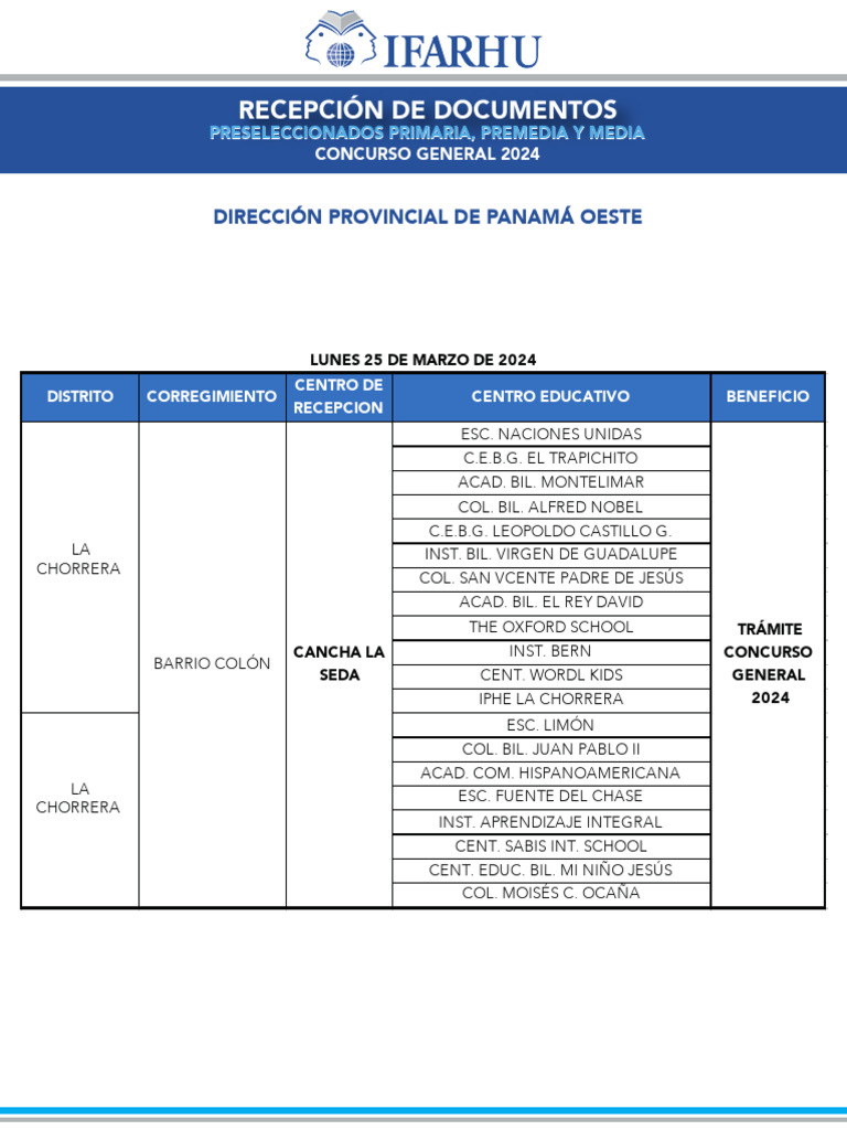 Dirección Provincial de Panamá Oeste | PDF