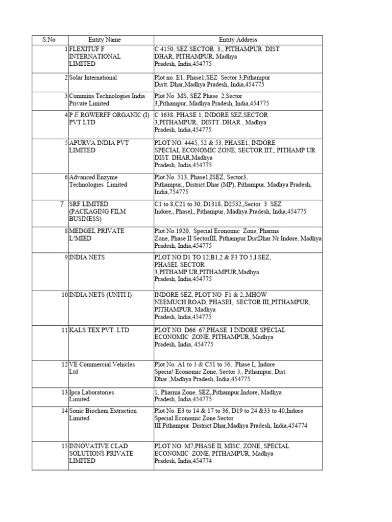 List of Units Indore SEZ Pithampur | PDF | Pharmaceutical Industry ...