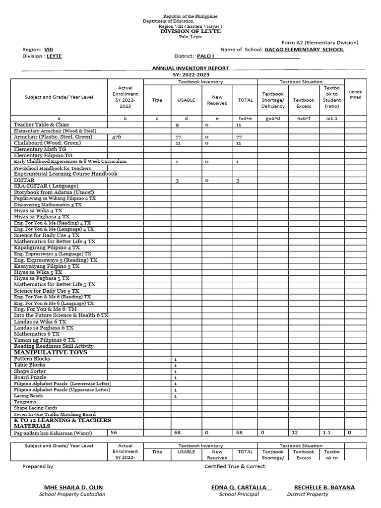 Gacao Schools Annual Inventory 2022 2023 | PDF