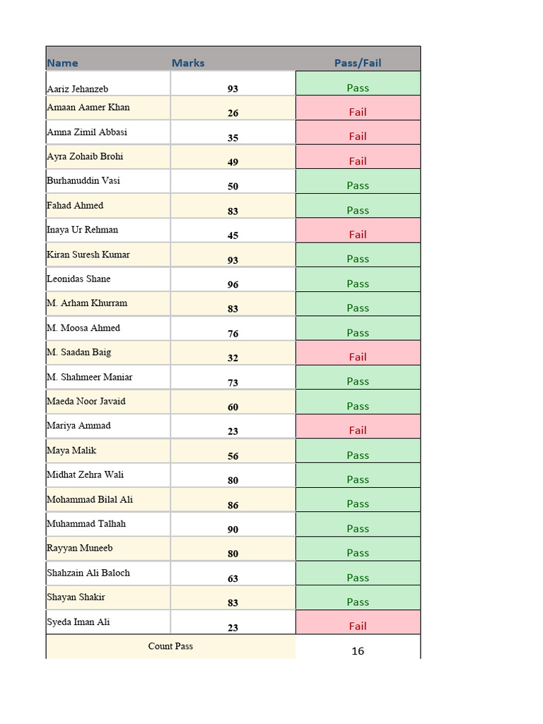 Student Exam Results Summary | PDF