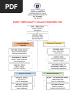 ROLES AND FUNCTIONS OF DRRM COMMITTEE - REVISED - COMBI Final Function | PDF | Firefighting ...