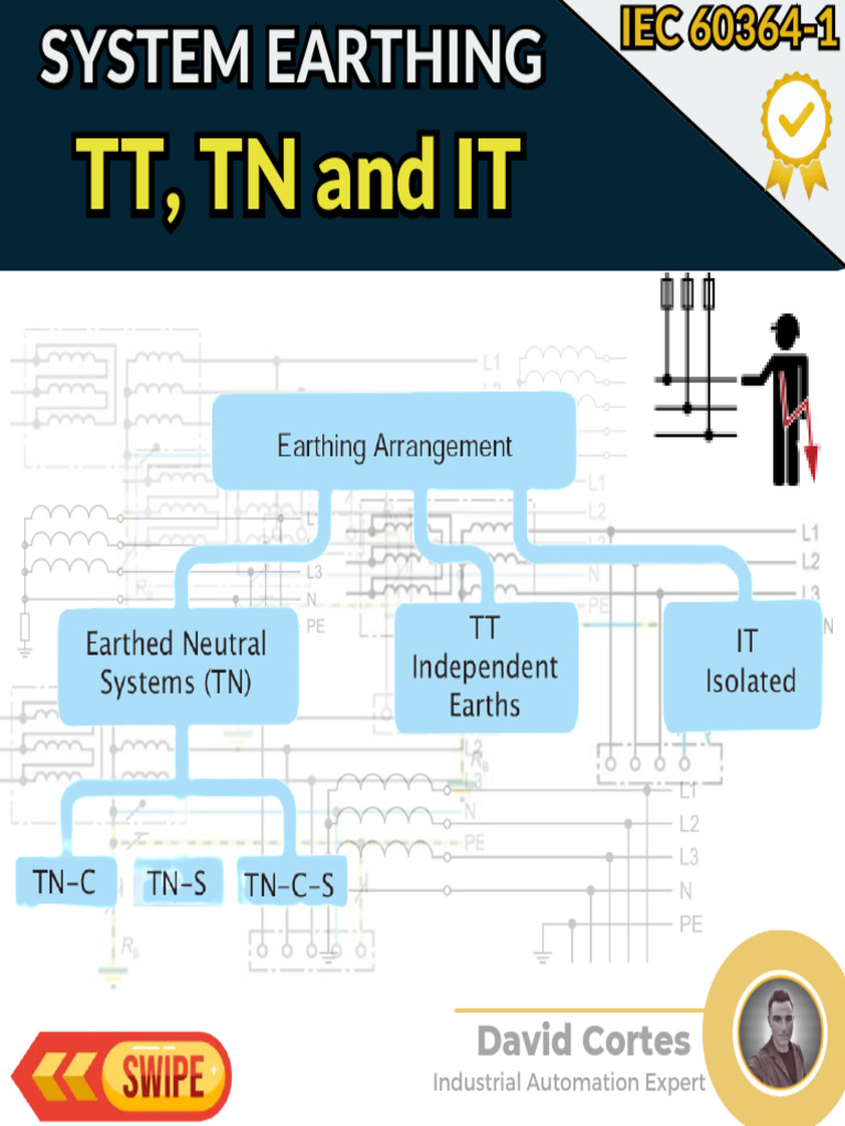 Understanding TT, TN, and IT Earthing Systems | PDF | Home & Garden ...