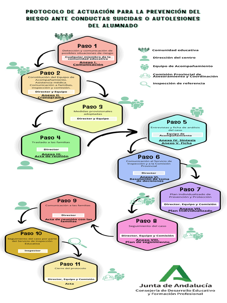 infografia_del_protocolo_de_prevencion_de_conductas_suicidas_y_autoliticas | PDF
