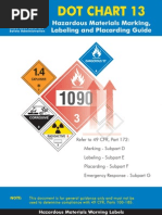 MO41 Template | PDF | Dangerous Goods | Transport