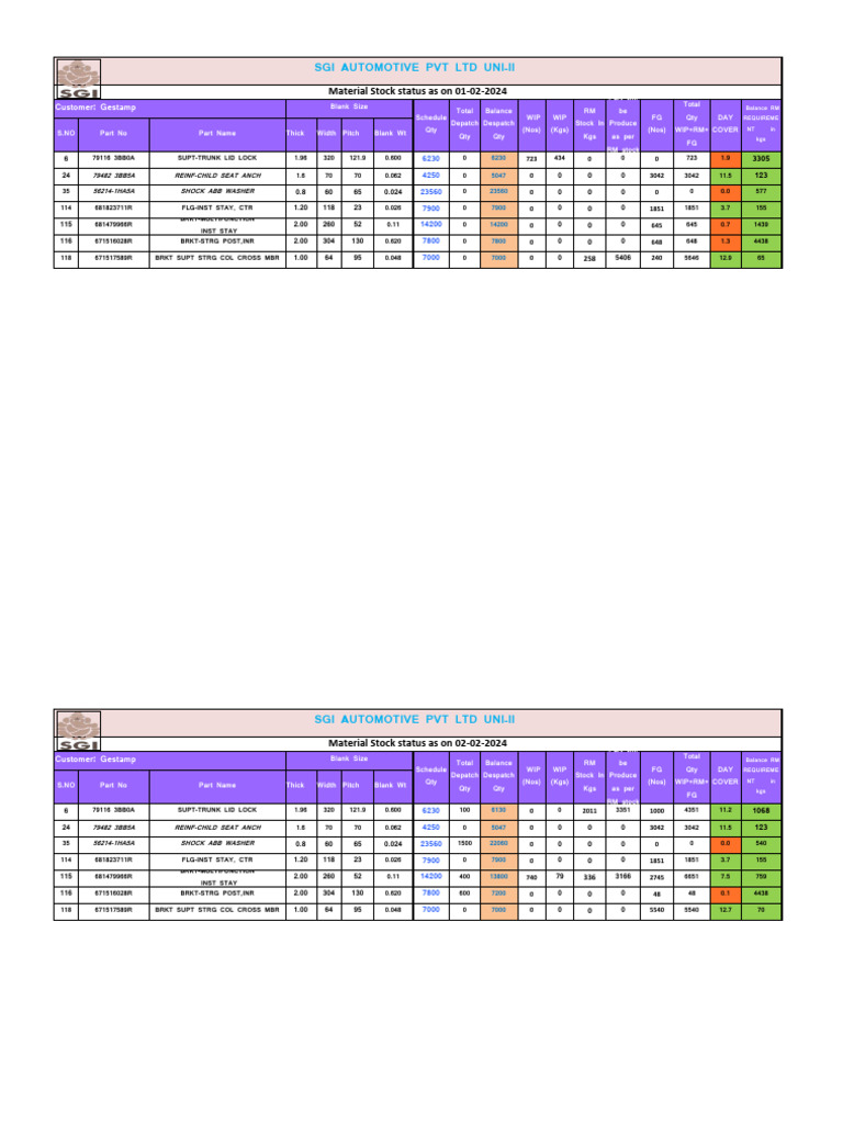 Gestamp FG Stock Scrap Recovery Cost Working - 1.3.24 | PDF | Vehicles ...