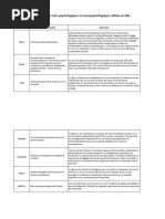 Interprétation des subtests WISC-V | PDF