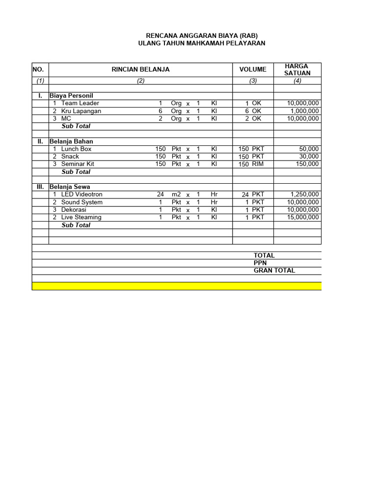 Contoh RAB Event | PDF