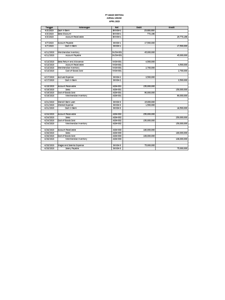 Quiz Pert 7 - Praktikum Akuntansi | PDF | Expense | Debits And Credits Quiz Pert 7 - Praktikum Akuntansi | PDF | Expense | Debits And Credits