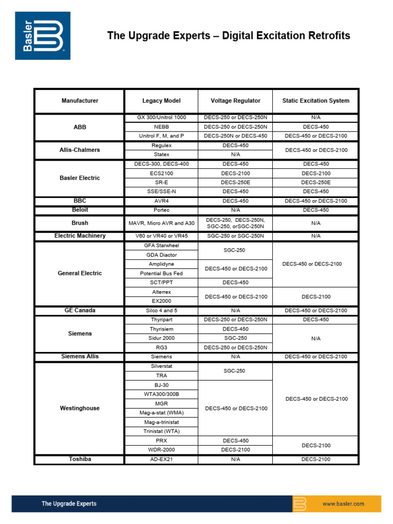 Excitation Upgrade Experts Dec 2021 | PDF | Electric Power | Companies