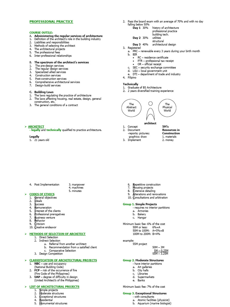 016-Professional Practice | PDF | Architect | Construction Management