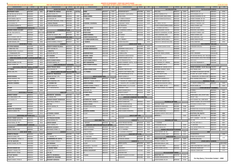 Telephone Directory As On 20122023 | PDF