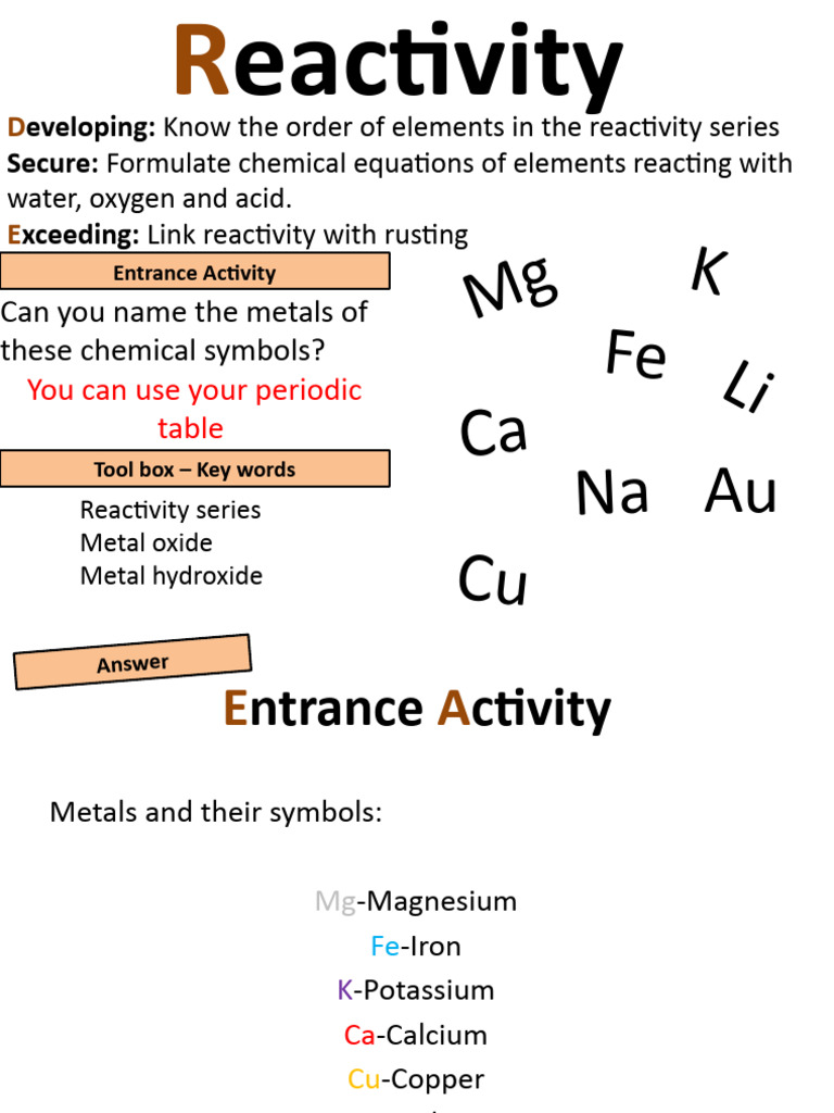 Understanding the Reactivity Series | PDF | Rust | Chemical Reactions
