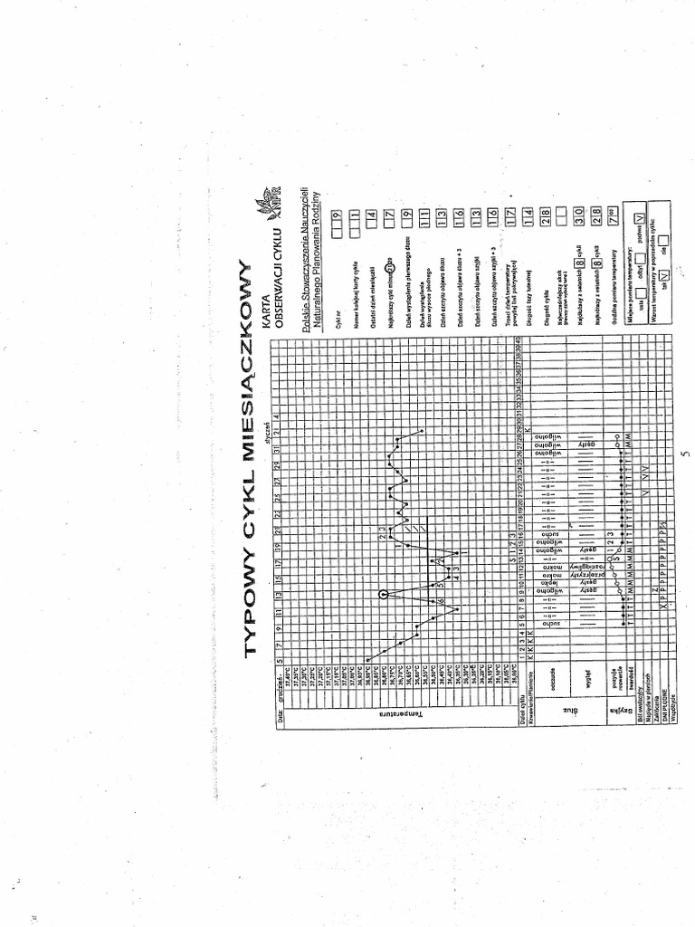 Typowy Cykl Miesiączkowy | PDF