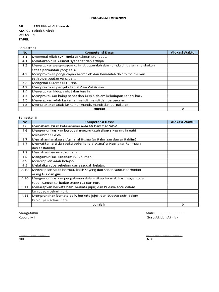 Prota, Promes, Dan KKM Akidah Akhlak Kelas 1 | PDF | Karier & Perkembangan