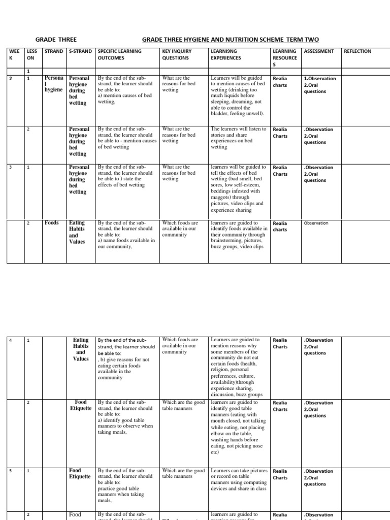 Hygiene - Nutrition Grade 3 Term 2-2 | PDF | Learning | Foods