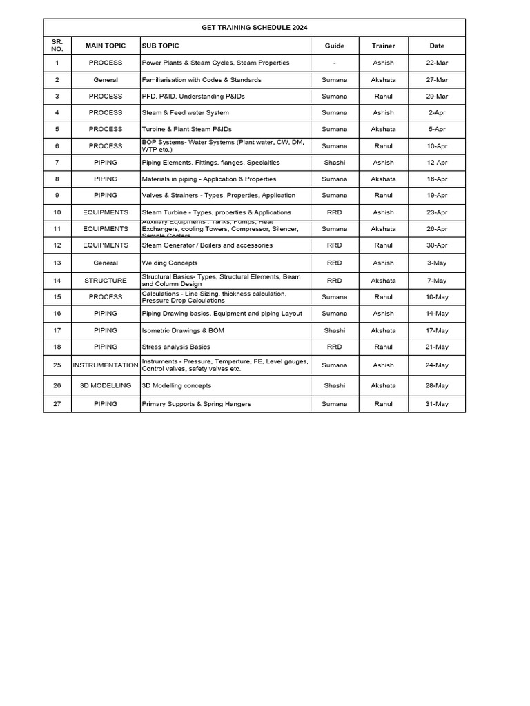 GET Training Calendar - 2024 | PDF | Steam | Boiler