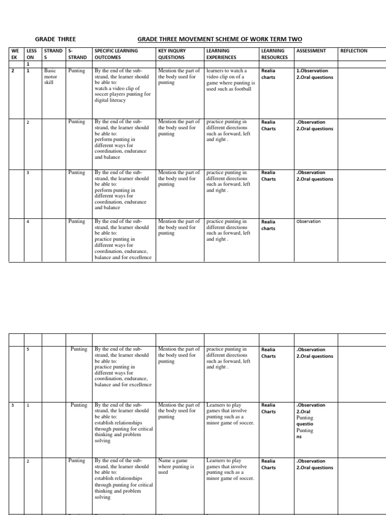 Movement Grade 3 Term 2 | PDF | Swimming | Cognitive Science