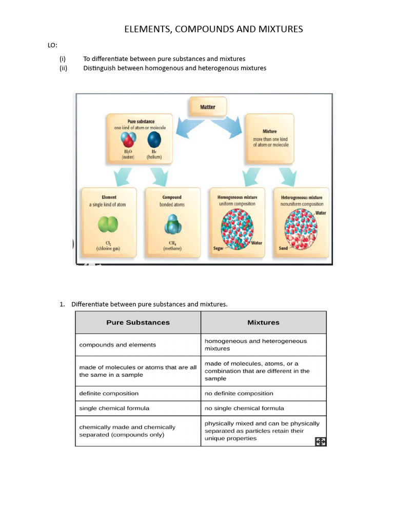 Fact Sheet - 1 Elements, Compounds and Mixtures | PDF