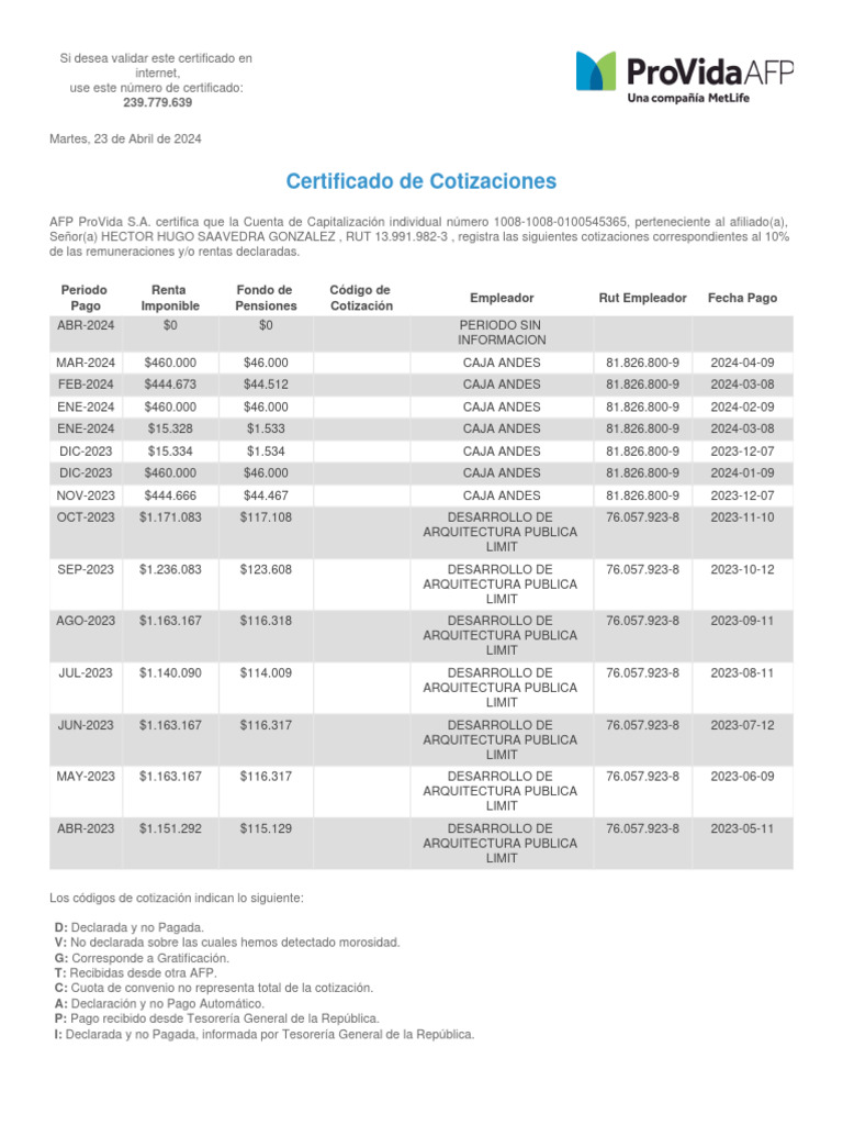 Certificado Cotizaciones AFP ProVida | PDF