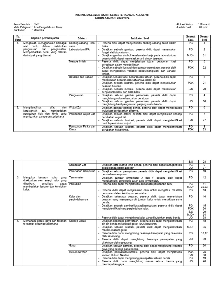 Kisi-Kisi Sas - Ipa - Kelas7 - Kumer 2023-2024 | PDF