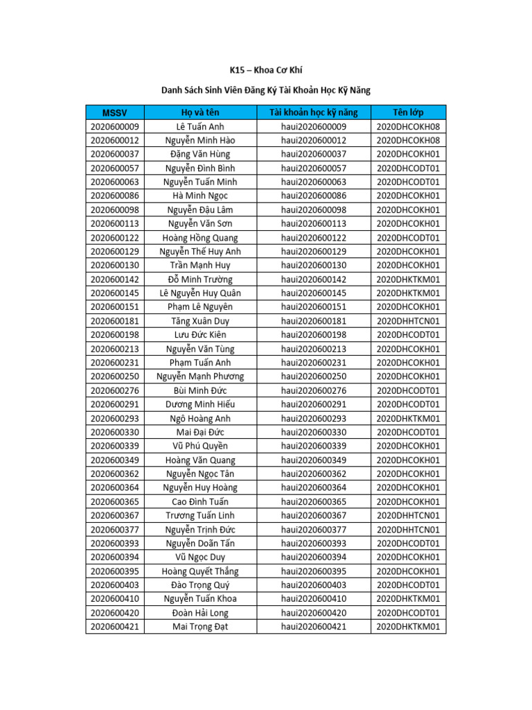 K15 Khoa Co Khi | PDF