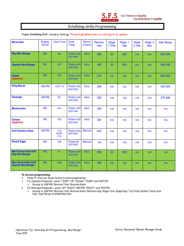 IntelliGap Grill Programming BB - FINAL | PDF | Hamburgers | Cooking Techniques