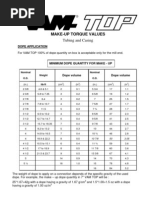Casing Make-Up Torque Specifications | PDF | Technology & Engineering