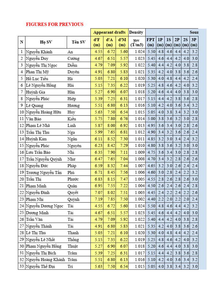 Draft Survey Projects of 63 KHHH | PDF