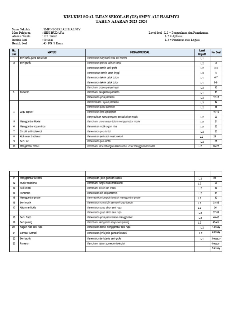 Kisi-Kisi Soal Seni Budaya SMP 2024 | PDF