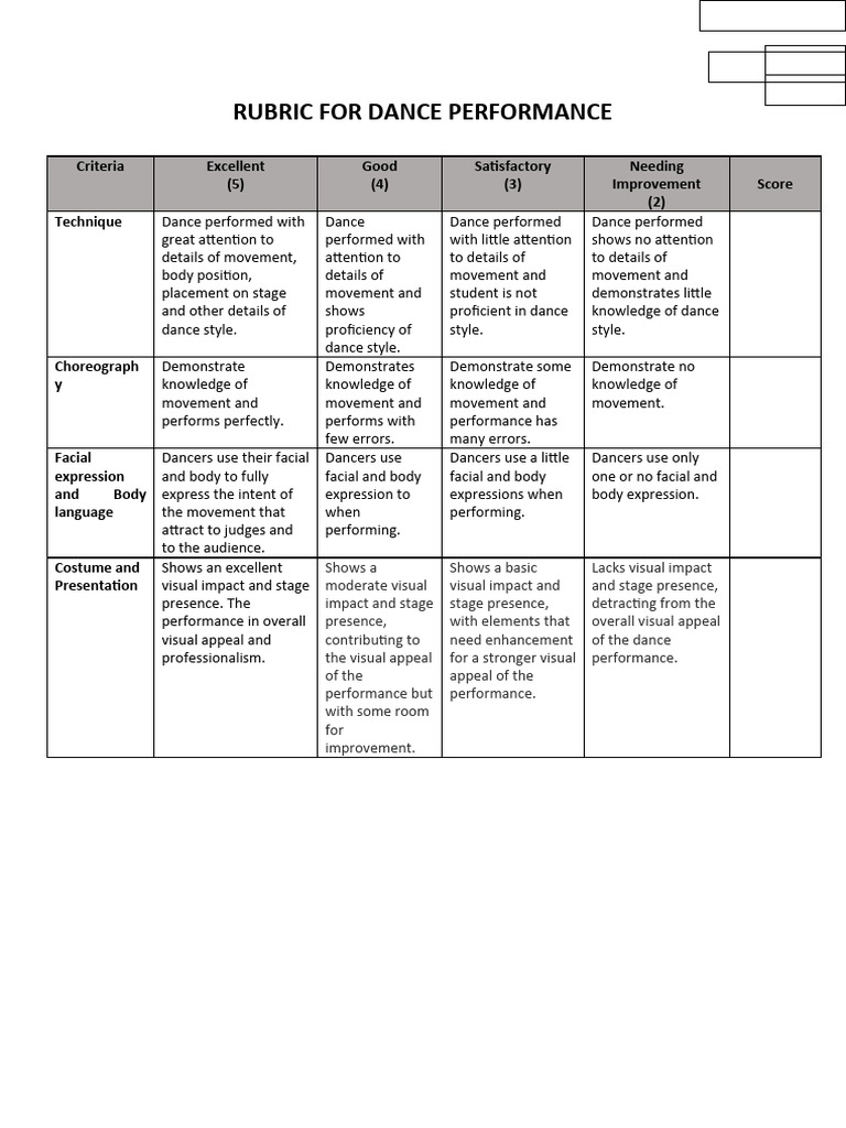 Final Rubrics (Validated) | PDF | Body Language | Nonverbal Communication