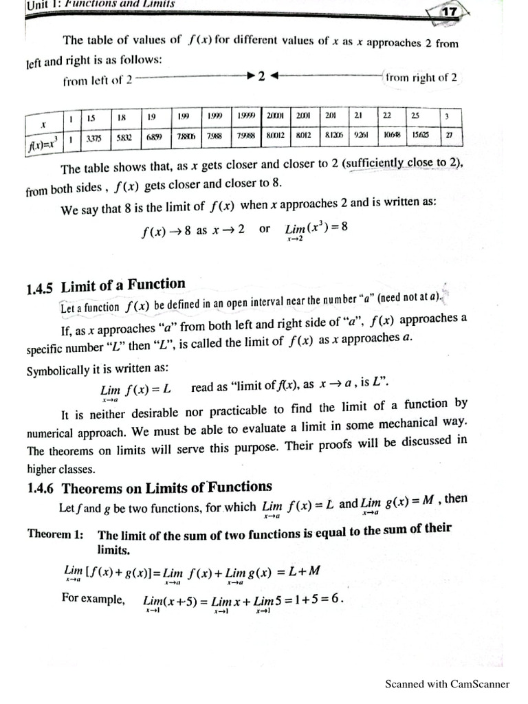 Limits, Theorems On Limits, Examples | PDF