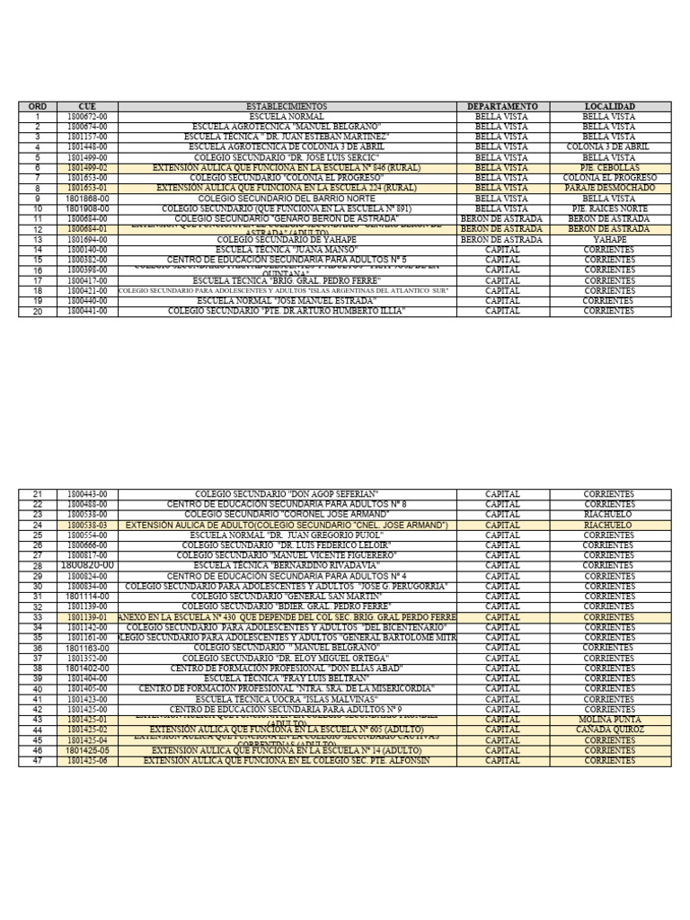 Bases de Datos Escuelas Nivel Secundario 2022 Ultimo | PDF | Educación ...