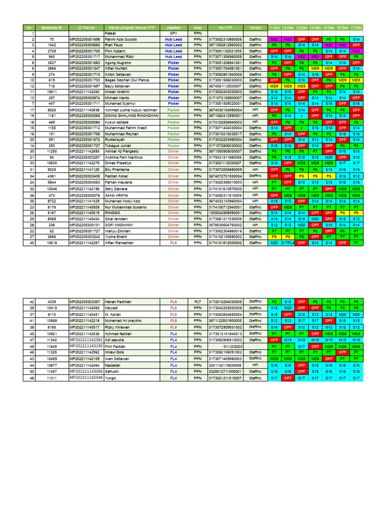 Schedule & Monitoring Hub PPN - Google Spreadsheet | PDF