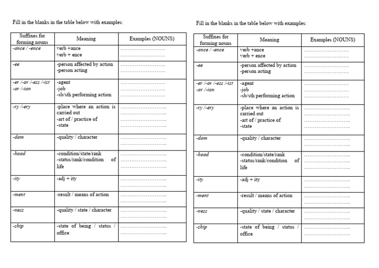 Forming Nouns | PDF | Linguistics | Languages