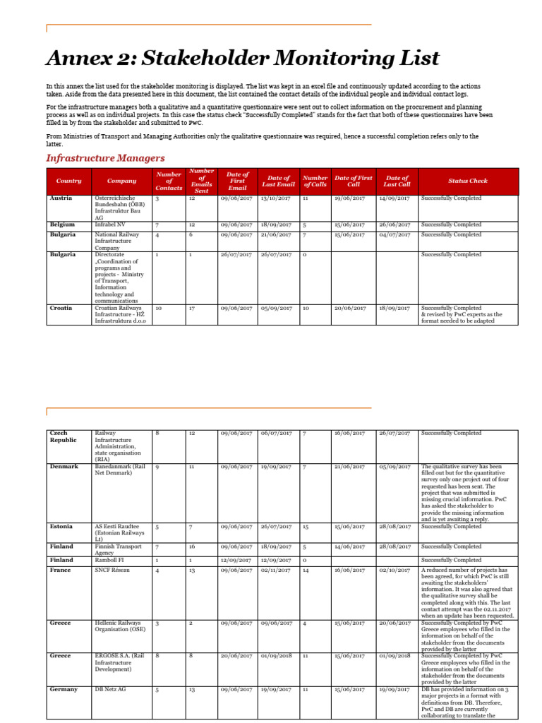 Annex 2 Stakeholder Monitoring List | PDF | Transport | Railway Companies