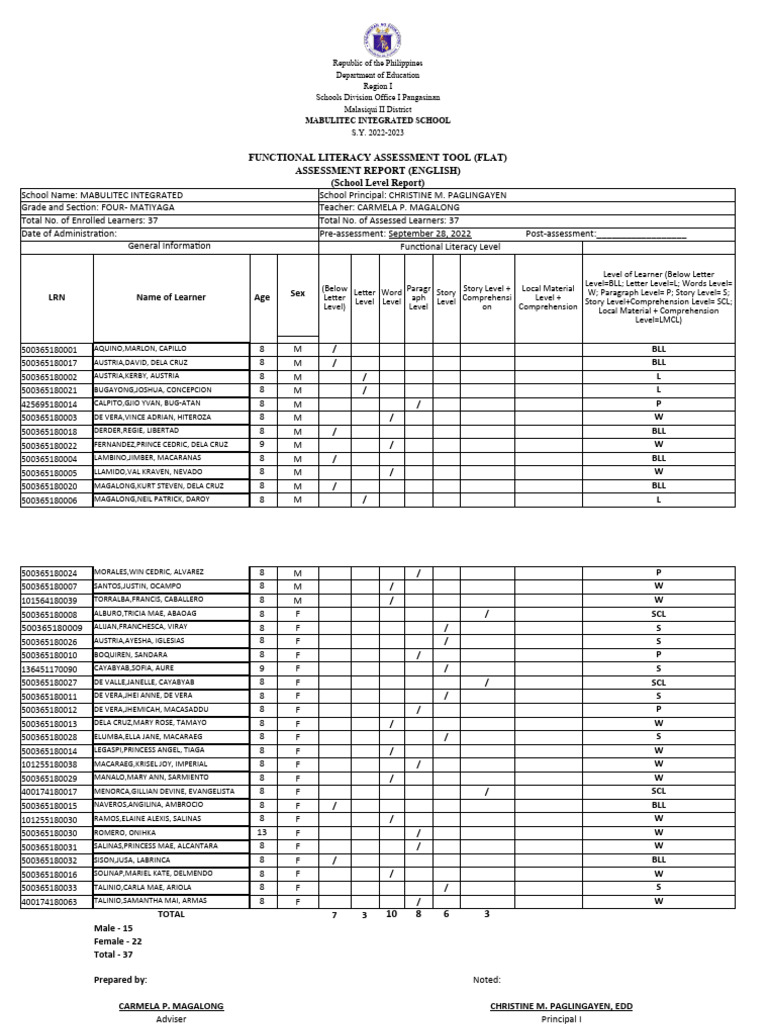 English Flat Result 2022 2023 | PDF | Pedagogy | Learning