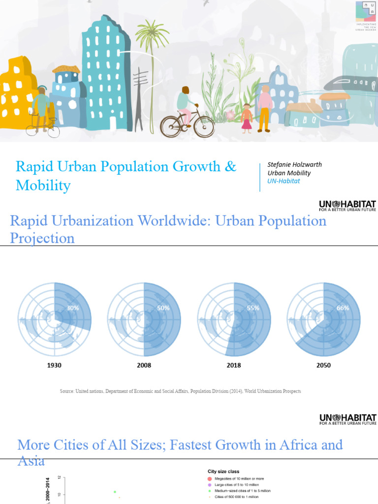Rapid Urb Pop Growth and Mobility Final | PDF | Urbanization | Transport