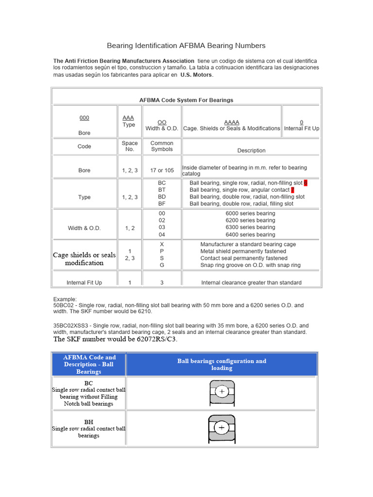 AFBMA Bearing Identification Guide | PDF | Bearing (Mechanical ...