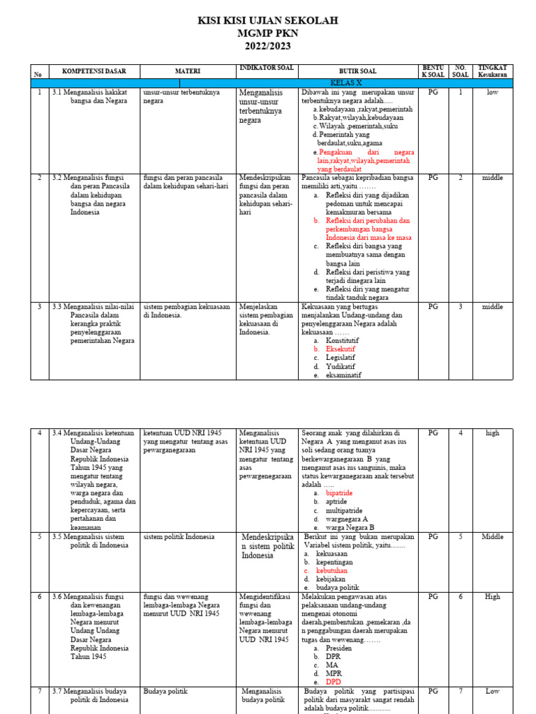 Kisi-Kisi Us MGMP PKN 2023 | PDF