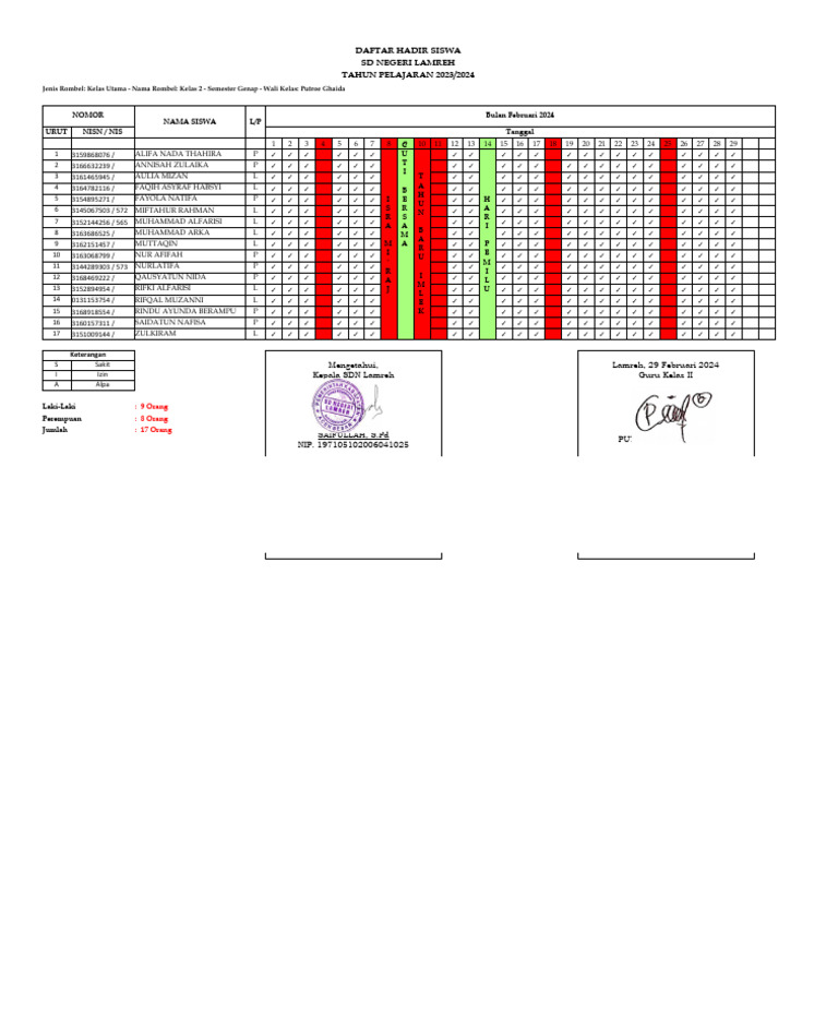 Contoh Absen Kehadiran | PDF