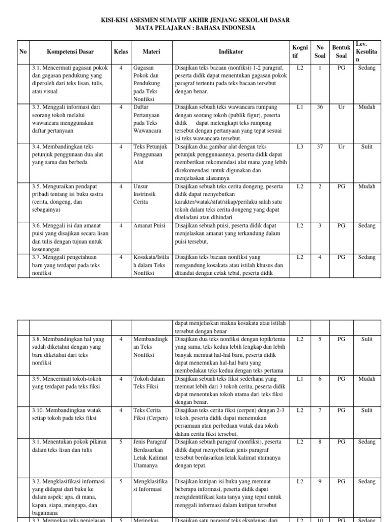 Kisi-Kisi Asaj B. Indon 2024 | PDF | Fiksi Umum