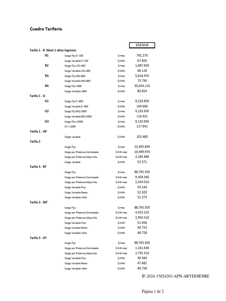 16-02-24 - RES 101-2024 - ENRE - EDENOR - Cuadro Tarifario | PDF | Tecnología
