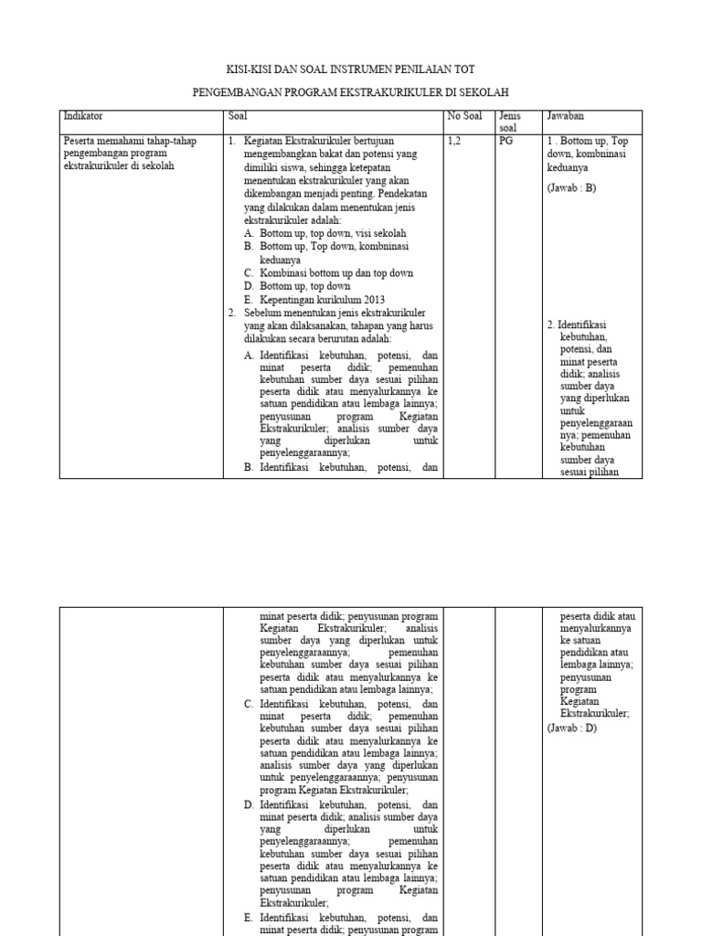 04 KISI-kisi Soal Pelatihan | PDF | Karier & Perkembangan