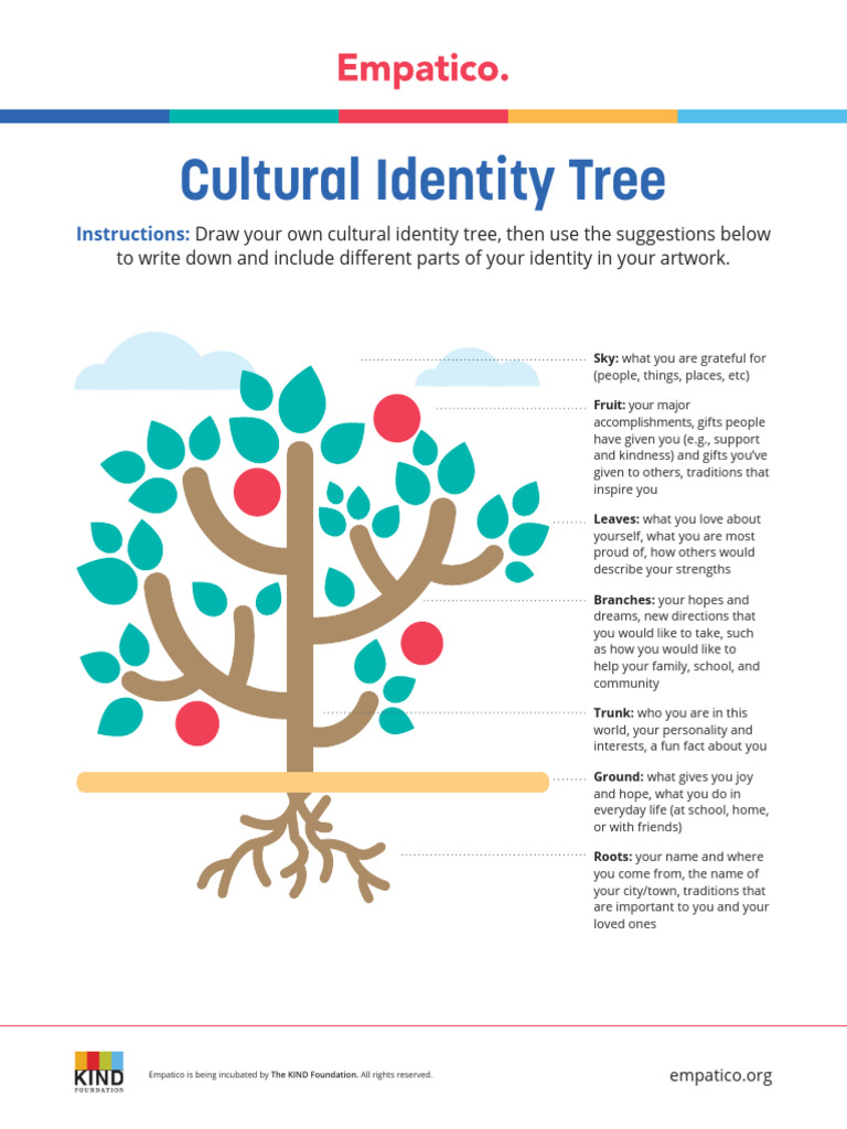 Create Your Cultural Identity Tree | PDF | Trees