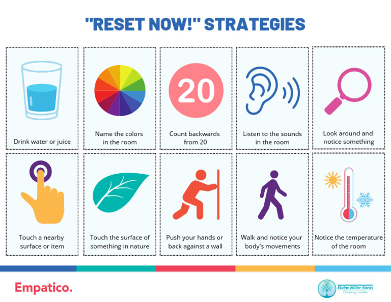 Reset Now! - Strategies | PDF