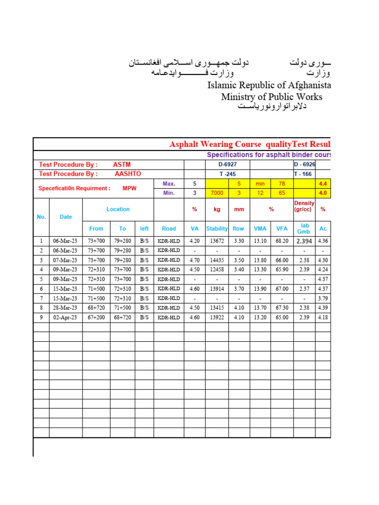 Summary Asphalt Wearing Course | PDF