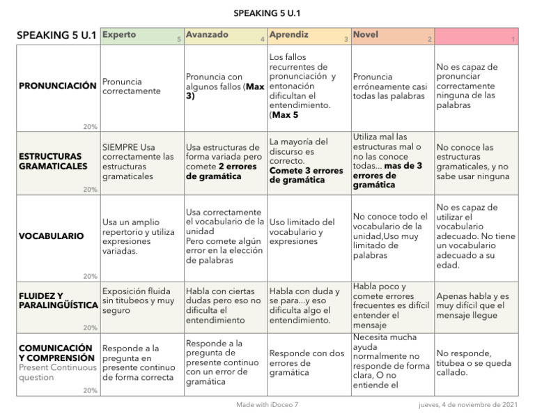 Rubrica - SPEAKING 5 U.1 | PDF | Léxico | Gramática