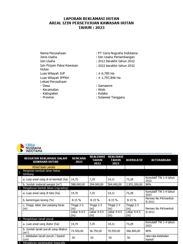 Laporan Reklamasi Hutan Tahun 2023 PT CNI | PDF